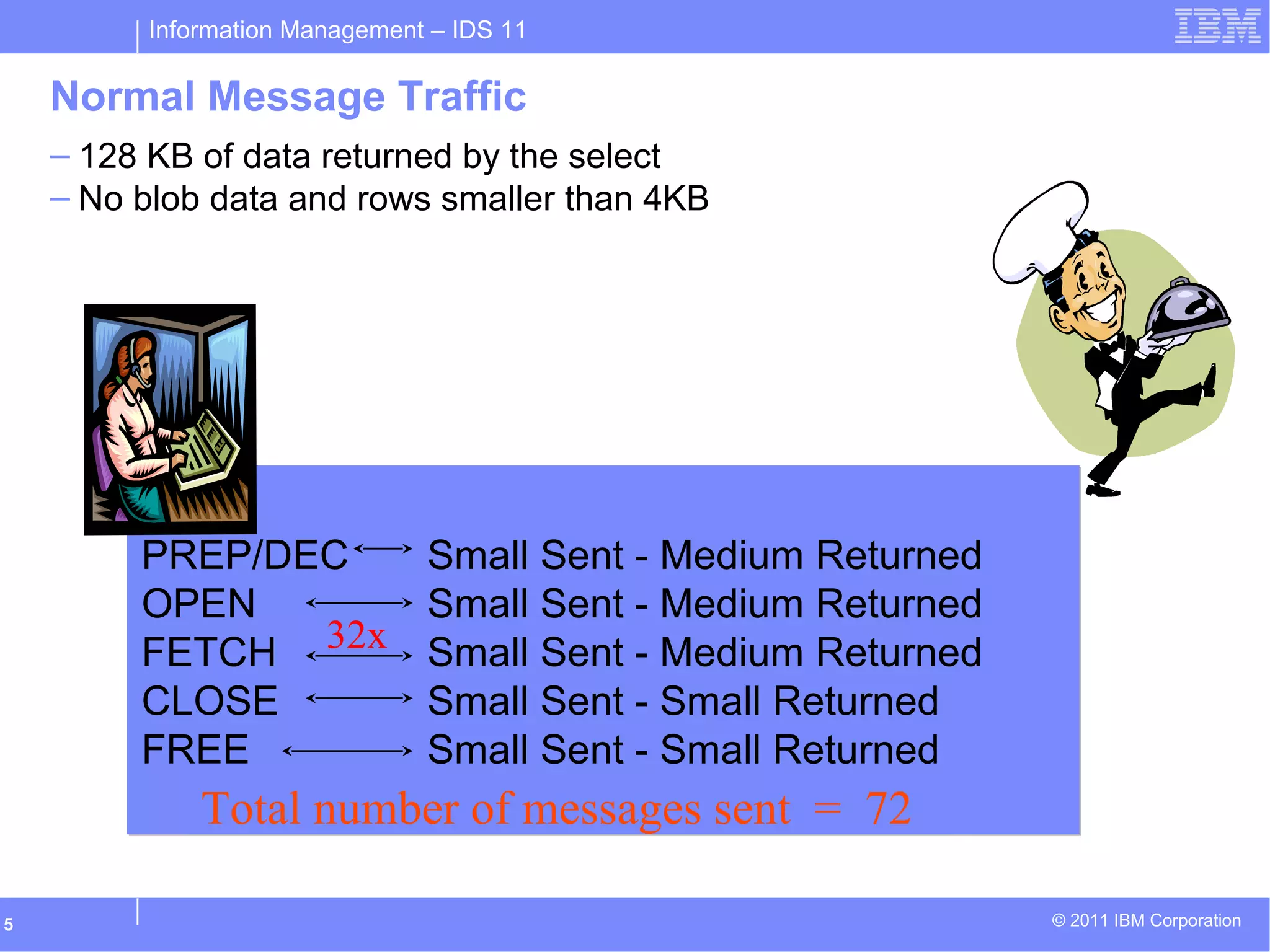 Understanding Informix Network Performance Features | PPT