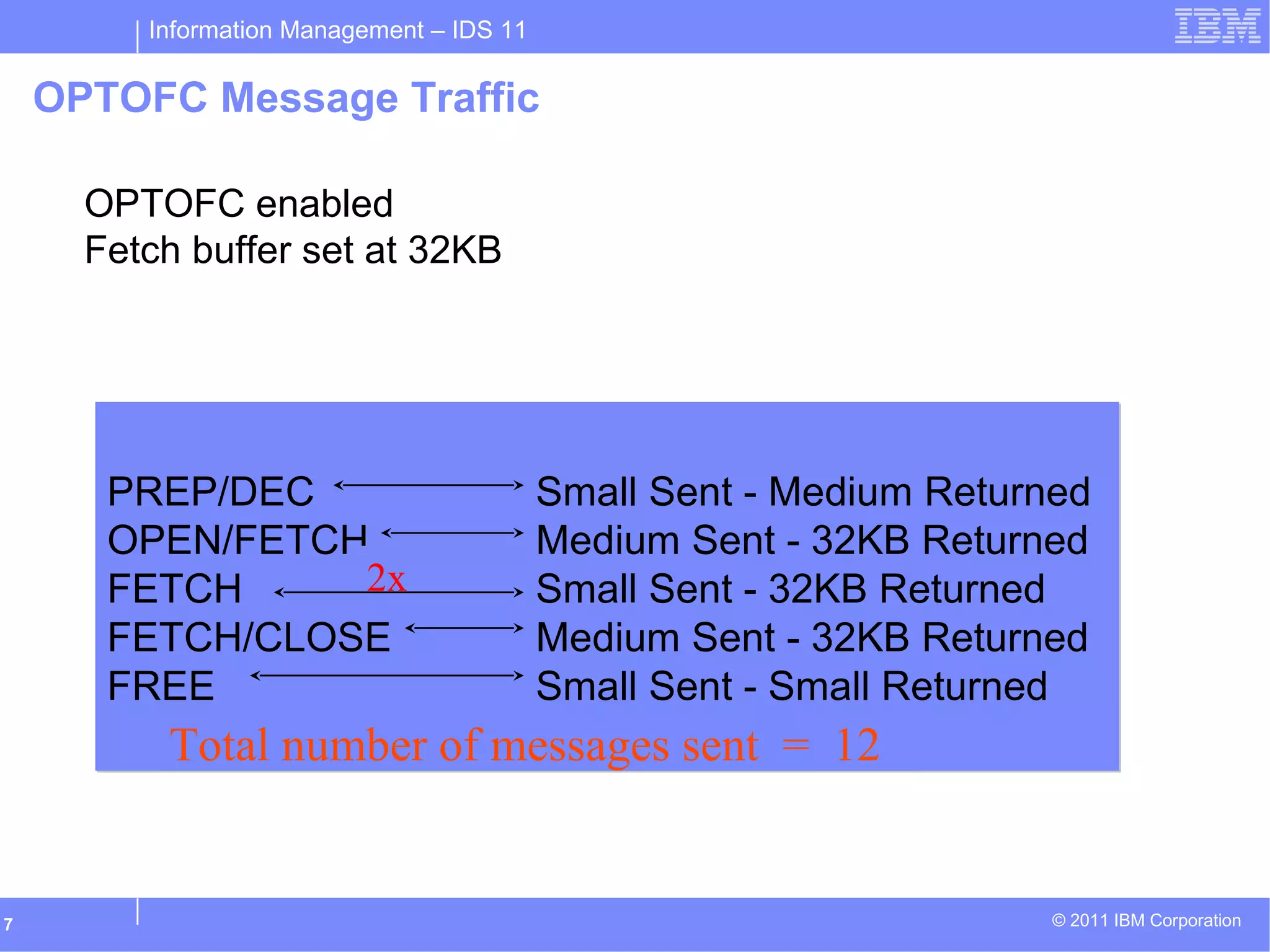 Understanding Informix Network Performance Features | PPT
