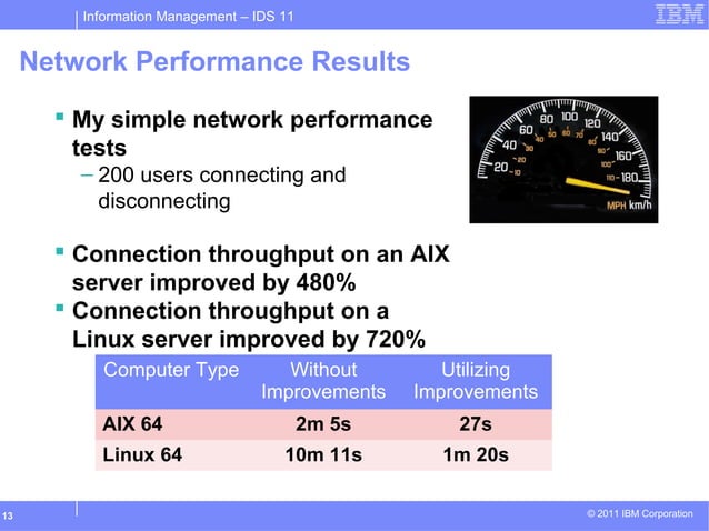Understanding Informix Network Performance Features | PPT | Databases | Computer Software and ...