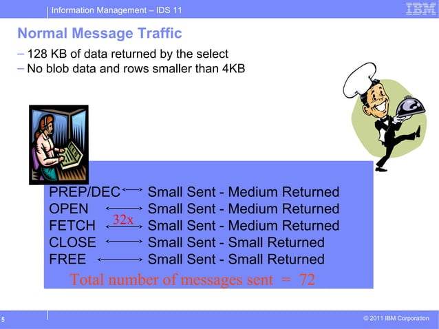 Understanding Informix Network Performance Features | PPT | Databases | Computer Software and ...