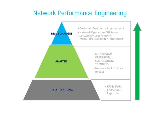 Network Performance Engineering | PDF | Technology & Computing