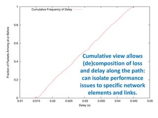 Fundamentals of network performance engineering | PPTX
