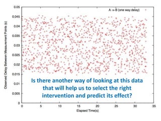 Fundamentals of network performance engineering | PPTX