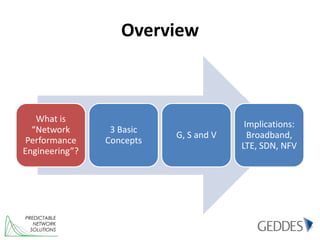 Fundamentals of network performance engineering | PPTX