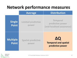 Network performance optimisation using high-fidelity measures | PPT