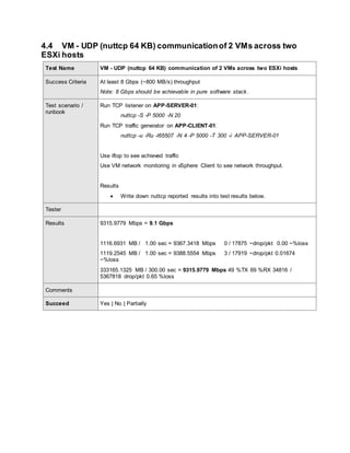 Network performance test plan_v0.3 | DOCX