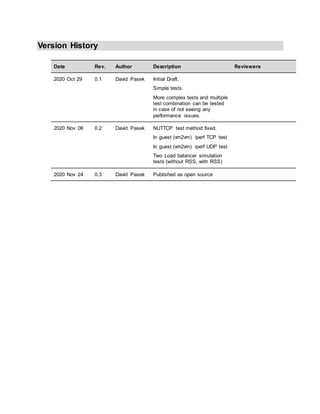Network performance test plan_v0.3 | DOCX