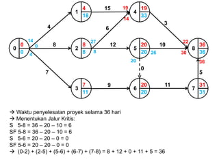 Network planning 1 | PPTX