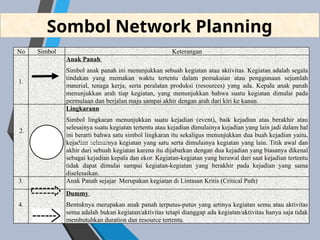 NETWORK PLANNING (JARINGAN KERJA) PPT.pptx