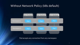 Network policy @ k8s day | PPTX