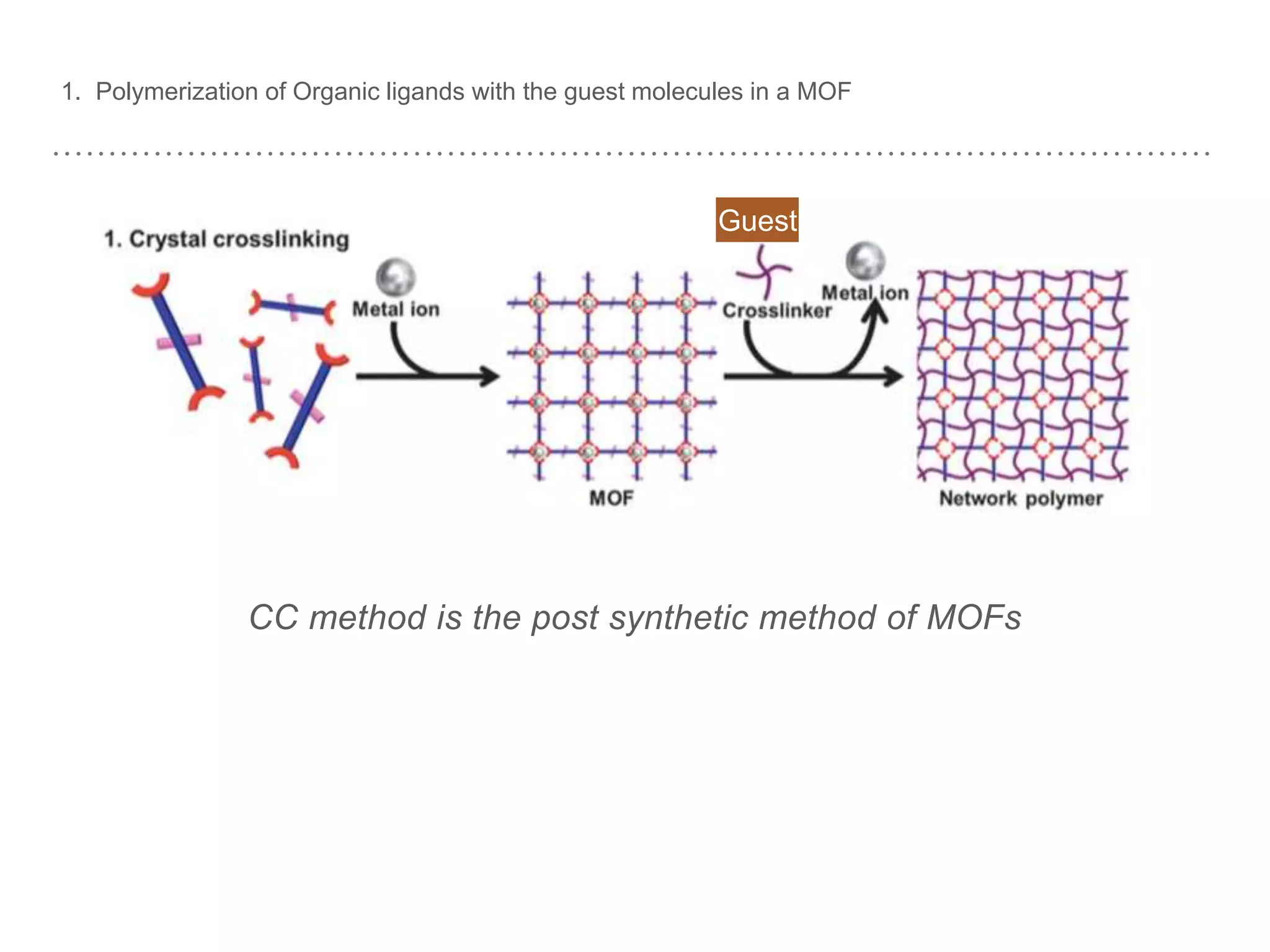 Network polymers derived from the integration of flexible organic ...