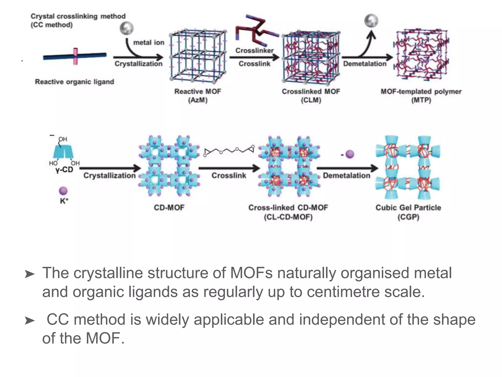 Network polymers derived from the integration of flexible organic ...
