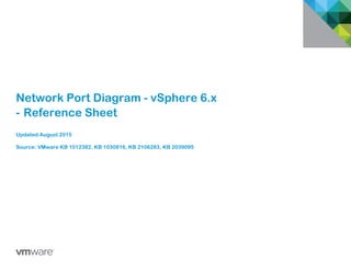 NetworkPortDiagram-vSphere-6x-Refer0.pdf