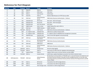NetworkPortDiagram-vSphere-6x-Refer0.pdf
