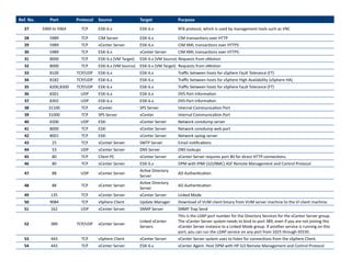 NetworkPortDiagram-vSphere-6x-Refer0.pdf
