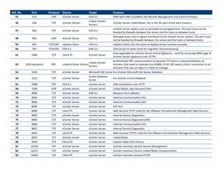NetworkPortDiagram-vSphere-6x-Refer0.pdf