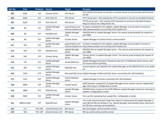 NetworkPortDiagram-vSphere-6x-Refer0.pdf