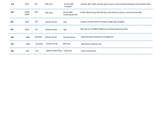 NetworkPortDiagram-vSphere-6x-Refer0.pdf
