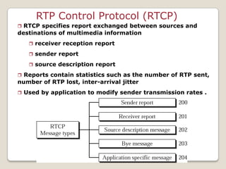 RIP RTCP RTSP | PPTX