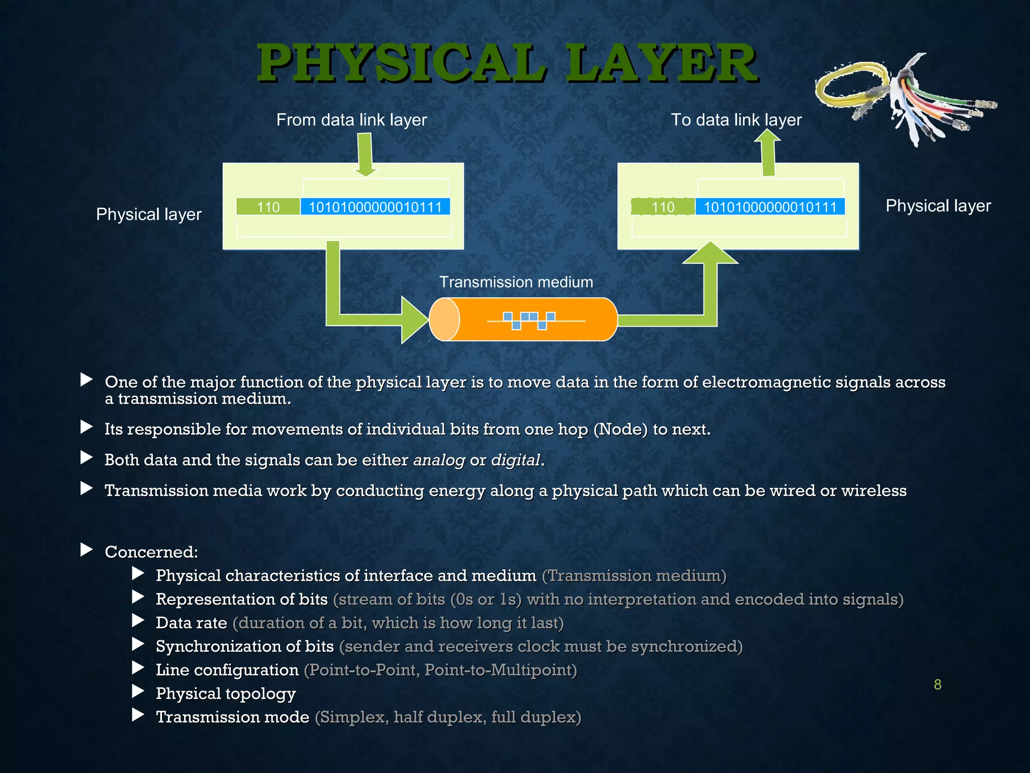 OSI 7 Layer Model | PPT