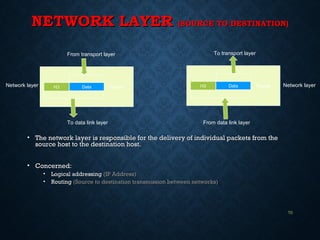 OSI 7 Layer Model | PPT