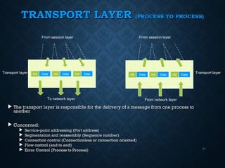 OSI 7 Layer Model | PPT