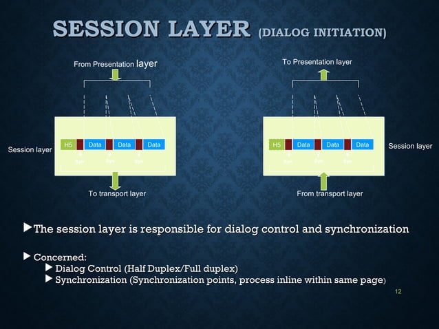 OSI 7 Layer Model | PPT