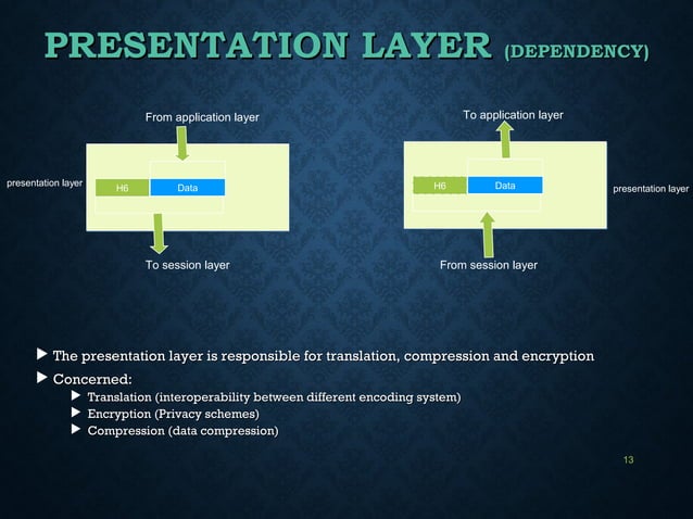 OSI 7 Layer Model | PPT