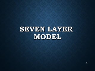 OSI 7 Layer Model | PPT