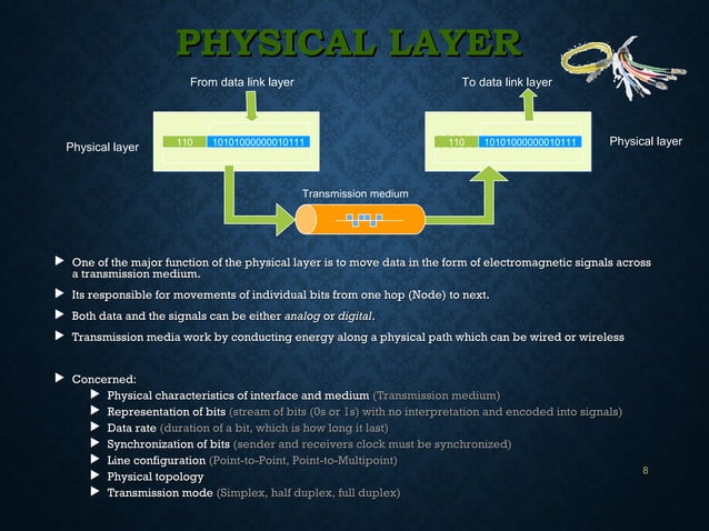 OSI 7 Layer Model | PPT