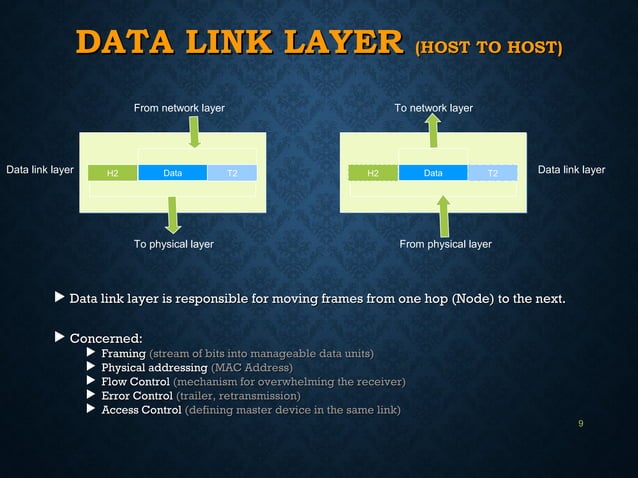 OSI 7 Layer Model | PPT
