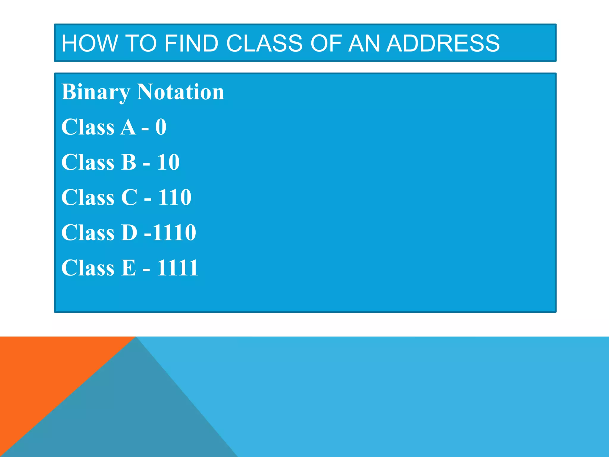 Network Layeripv4 Classful Addressingnotations Classless Addressing