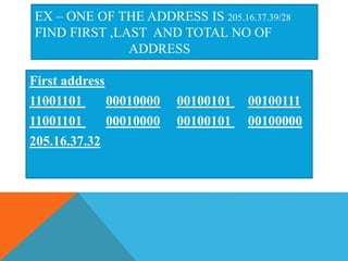 Network layer,ipv4, Classful Addressing,notations, Classless addressing ...