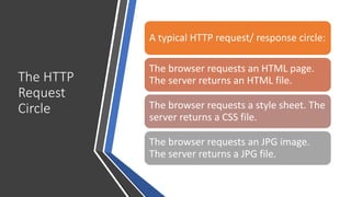 HTTP & WWW | PPT