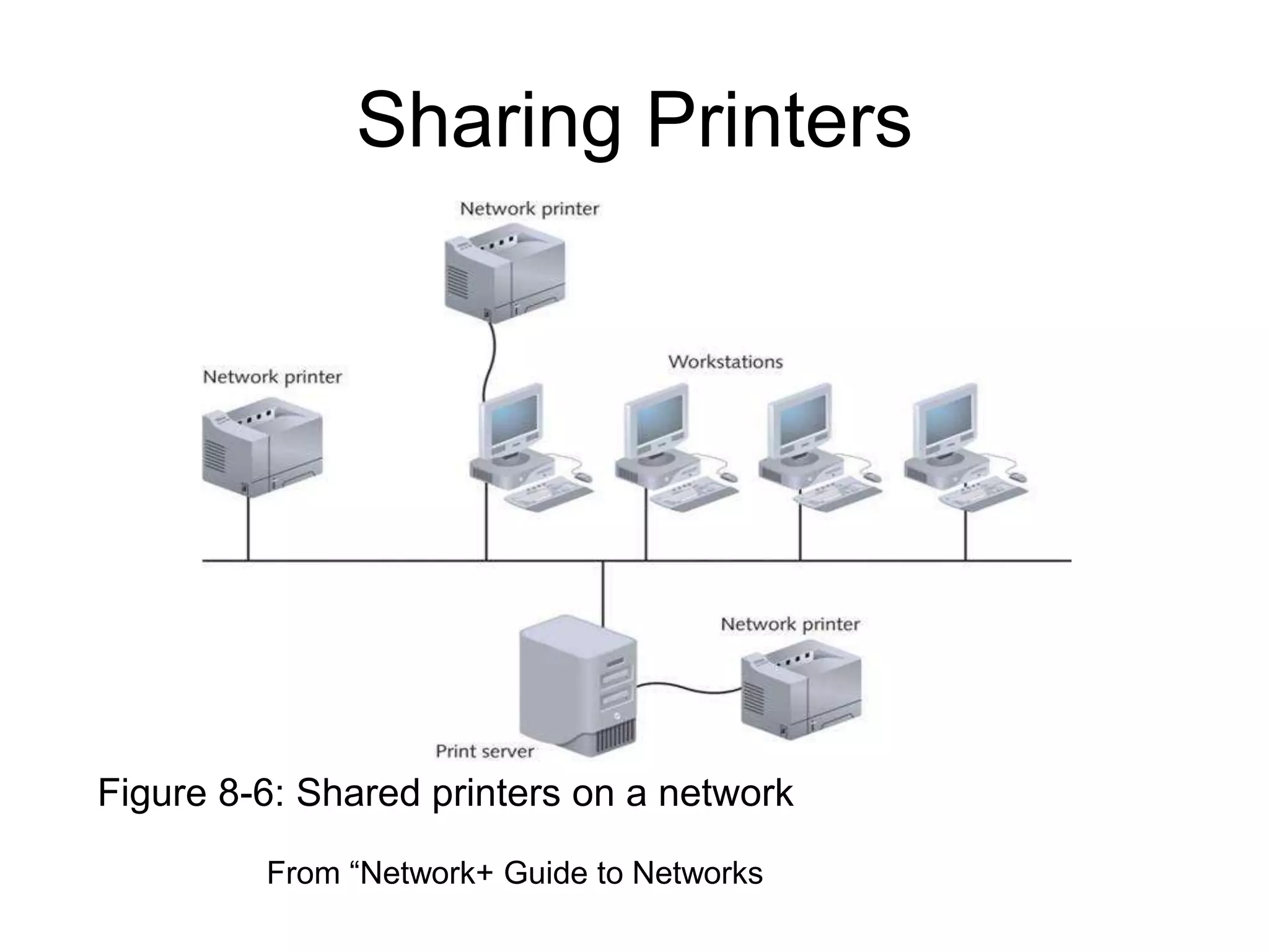 network printer.ppt