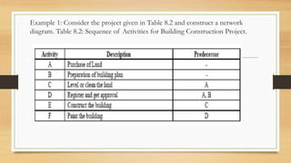 Network problems | PPT