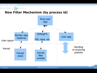 Network processing by pid | PPT