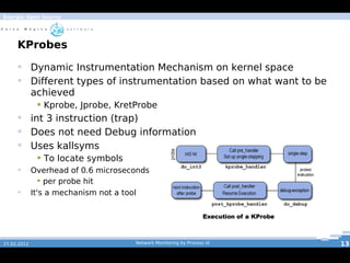 Network processing by pid | PPT