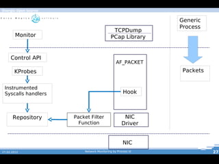 Network processing by pid | PPT