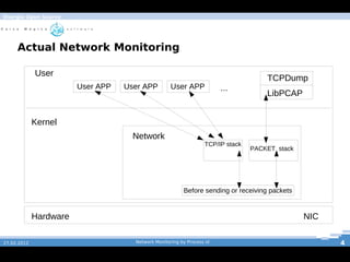 Network processing by pid | PPT
