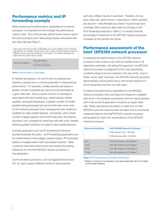 IXP 23XX Network processor | PDF
