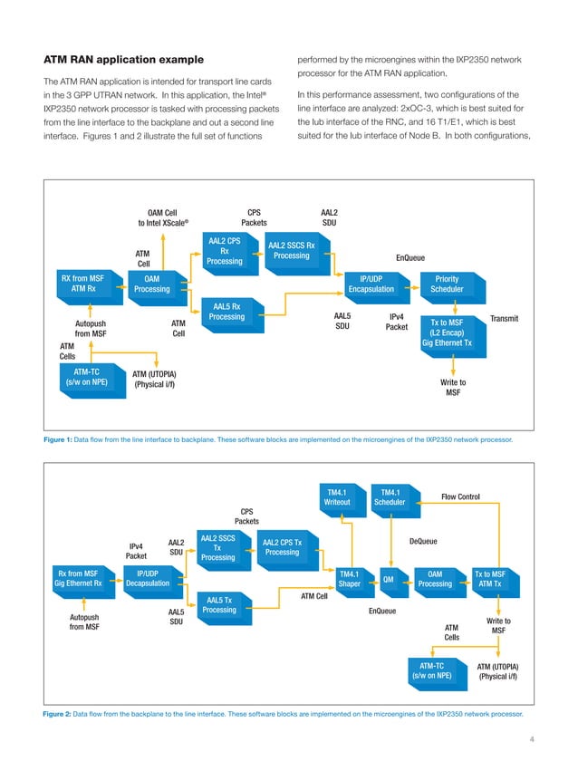 IXP 23XX Network processor | PDF