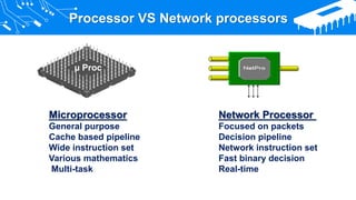 Network Processor - 2021.pptx