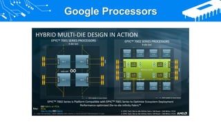 Network Processor - 2021.pptx