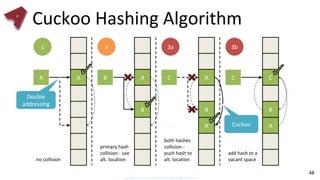 Network Programming: Data Plane Development Kit (DPDK) | PPT