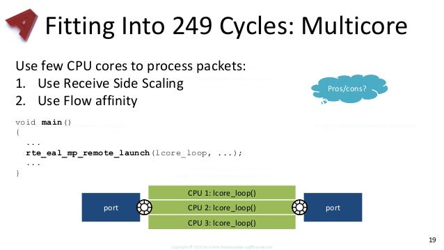 Network Programming Data Plane Development Kit Dpdk 