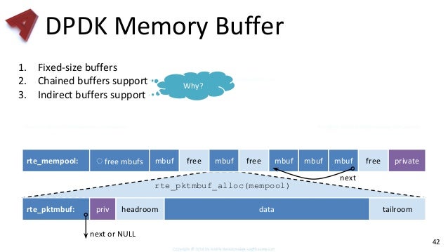 Network Programming: Data Plane Development Kit (DPDK)
