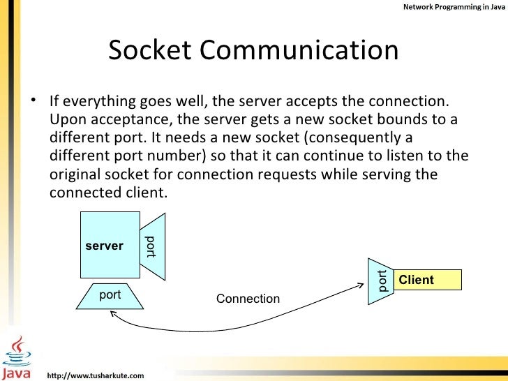 Network Programming In Java