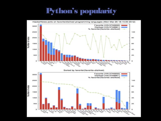 Network programming in python.. | PPT | Computer Networking | Computing