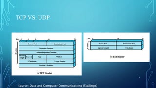 Network programming using python | PPTX | Computer Networking | Computing